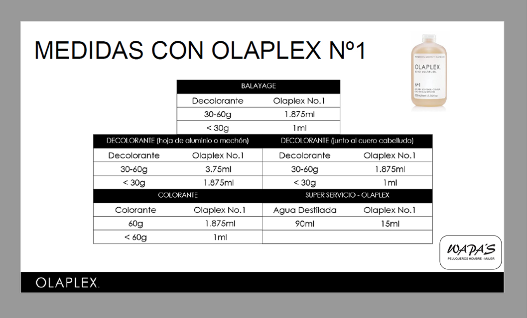 ¿Cómo se usa Olaplex en el cabello? Peluquería Wapa's